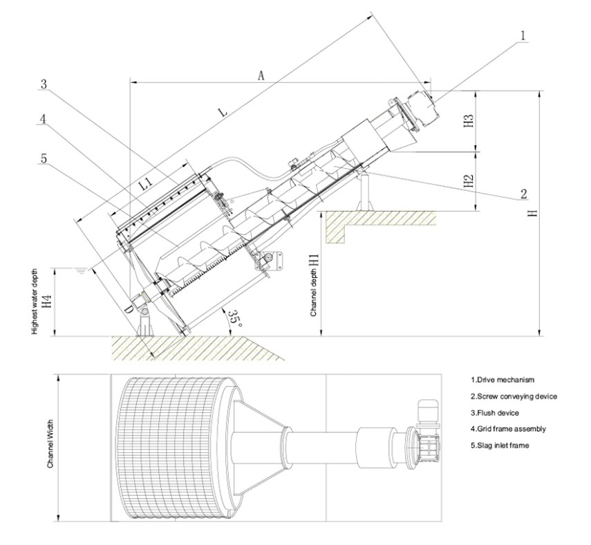 Inclined Rotary Drum Screening Machine for Sewage Preliminary Treatment ...