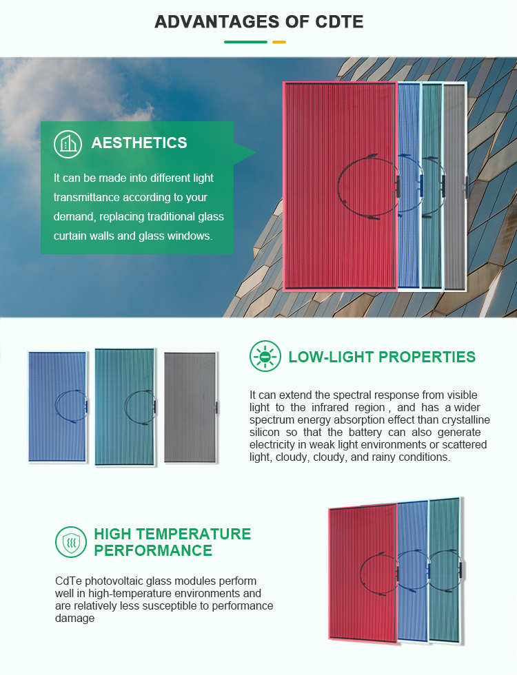BIPV Curtain Wall System CdTe Solar Photovoltaic Glass Curtain Wall ...