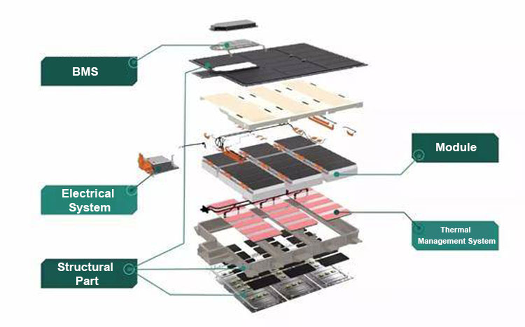 What is lithium-ion battery Load? - TERLI New Energy Technology Co., Ltd.