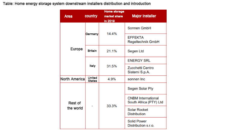 Mobile energy storage (recreational vehicle power storage+ portable ...
