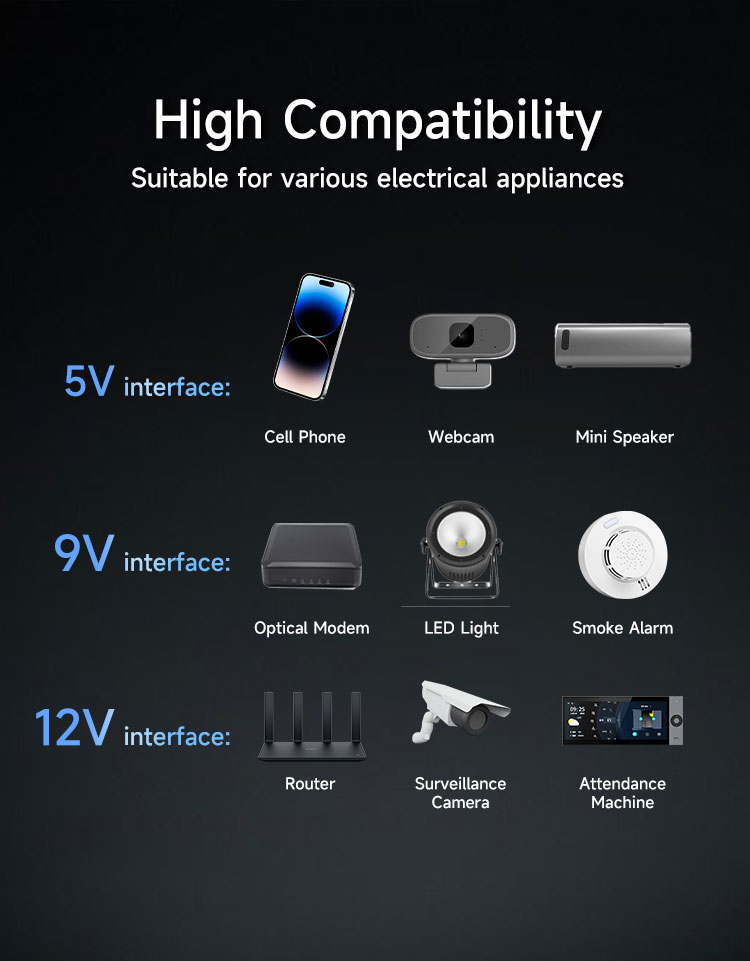 GD-DC004 5V/9V/12V DC UPS 电源系统，带 LED 显示屏，适用于中国制造商的闭路电视摄像机 - GIDEON