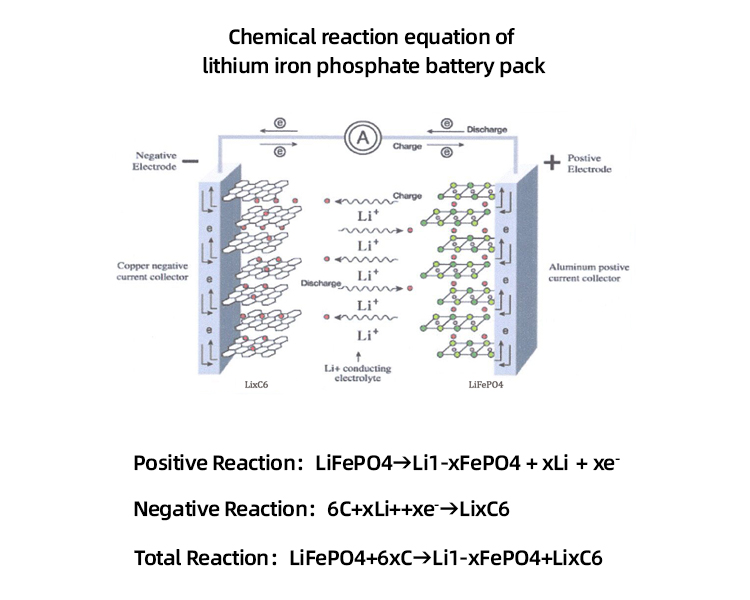 Intro to the functioning principle as well as chain reaction equation ...